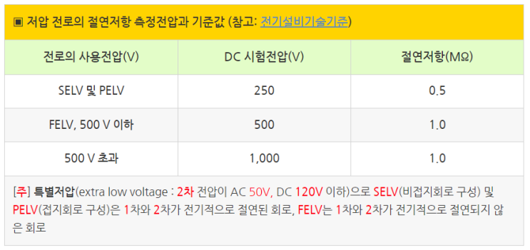 전로의 절연성능kec 130 네이버 블로그