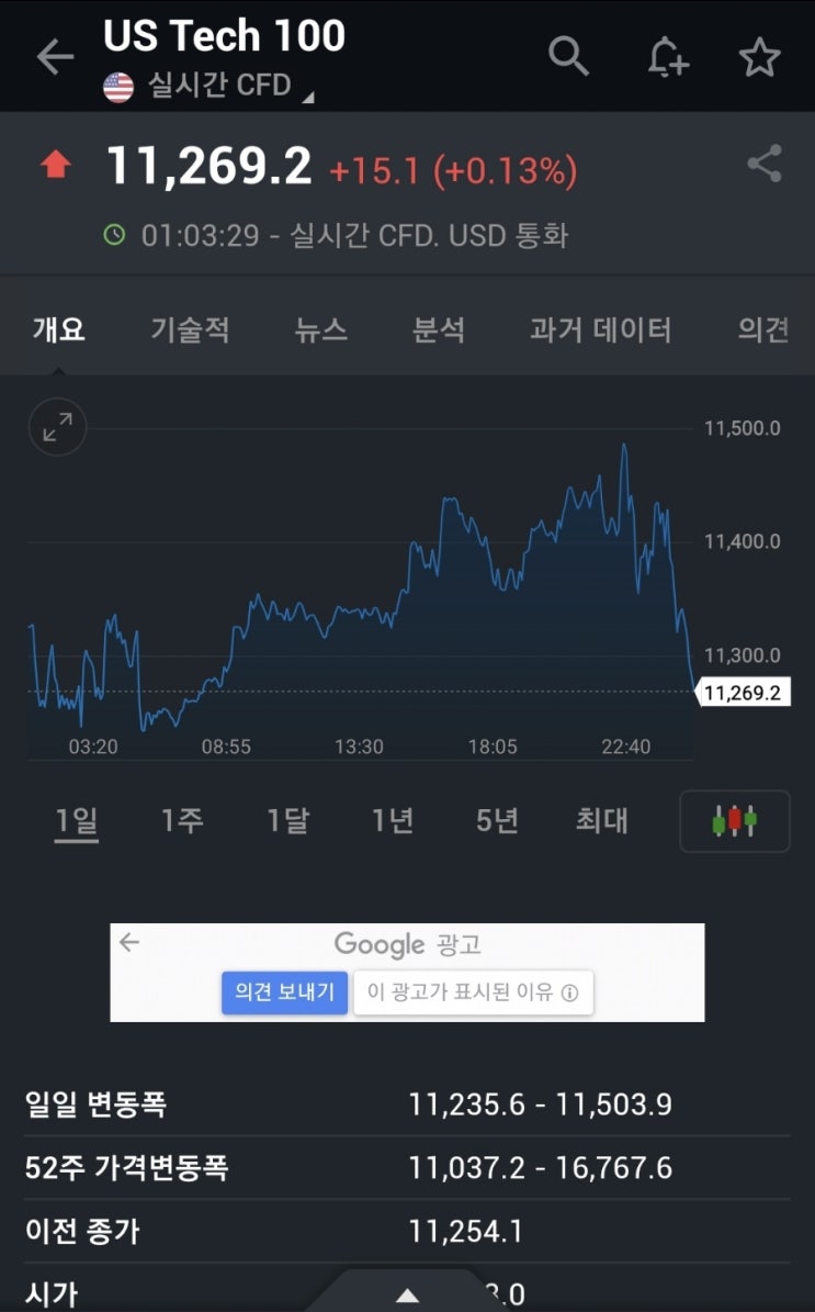 [주식 매매 가이드] 나스닥 100 11500기준 (feat. 흙마늘) : 네이버 블로그