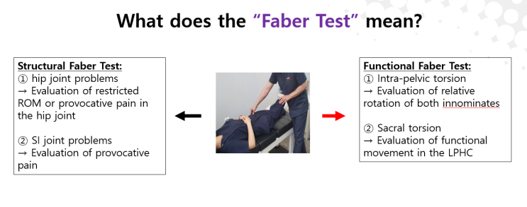 페이버 테스트(Faber Test)의 의미? - 기능적 추나요법과 기능적 재활치료는 광주광역시 남구 임암동 365마디척한의원 ...