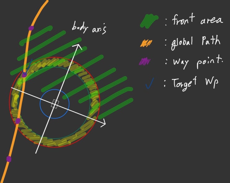 Pure Pursuit Algorithm Code : 네이버 블로그
