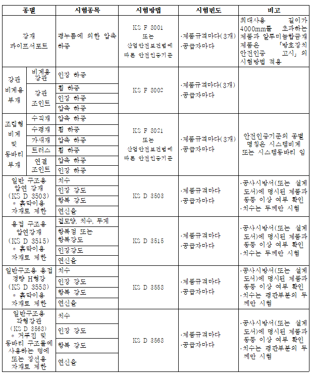 재사용 가설기자재 성능기준에관한 지침 (C-25-2018) : 네이버 블로그
