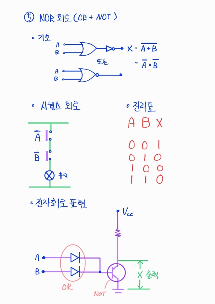전기기사전기공사기사 제어공학 11강 시퀀스 제어 시퀀스회로 논리회로 네이버 블로그 