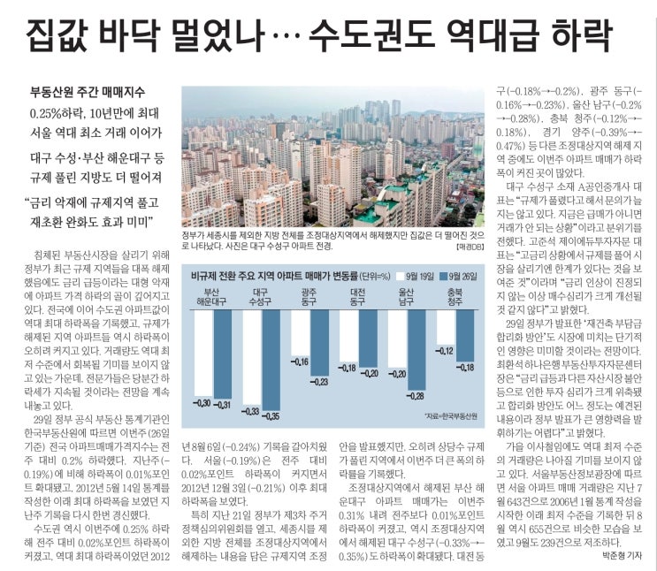 9월 30일 뉴스 스크랩 : 네이버 블로그