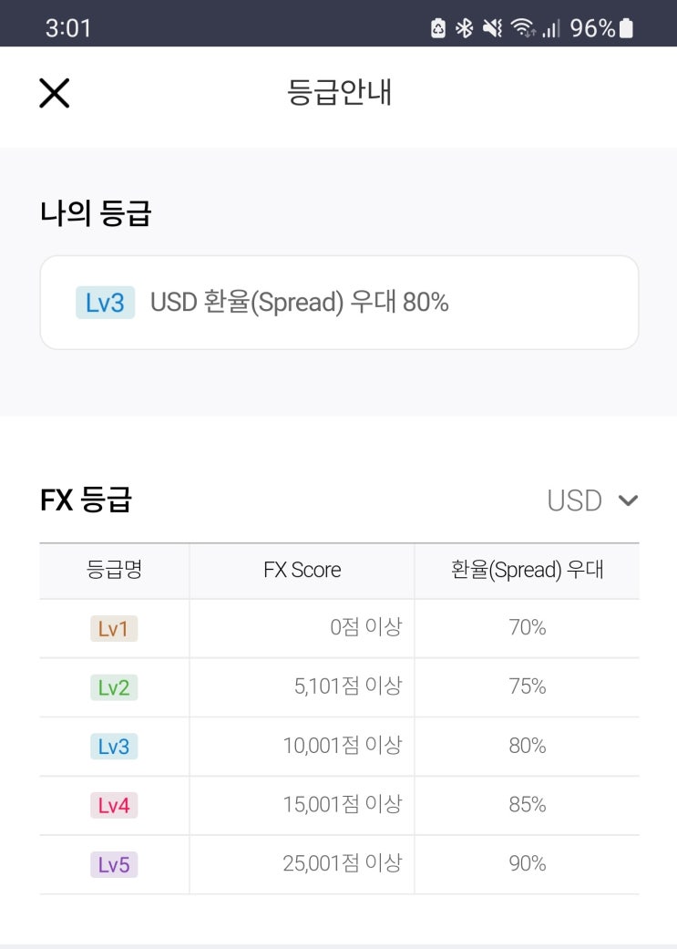 하나은행 FX마켓 등급 올리는 팁!!! : 네이버 블로그