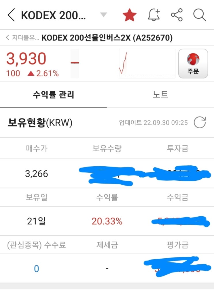 kodex 200 선물 인버스2x근황 : 네이버 블로그