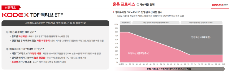 저비용 TDF ETF, KODEX TDF2050 액티브, IRP DC형 퇴직연금 안전자산 100% 매수 가능(주식비중 최대 93%) 글로벌 주식과 국내 채권에 자산배분 ...