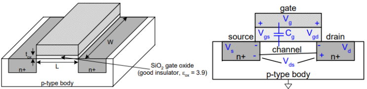 [4]CMOS VLSI Design - CMOS Transistor Theory : 네이버 블로그