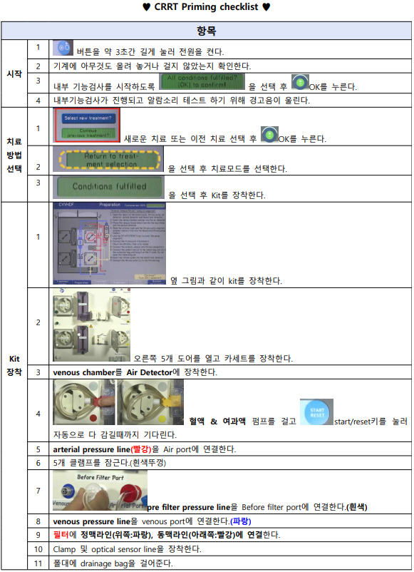 [CRRT] CRRT FMC priming checklist : 네이버 블로그
