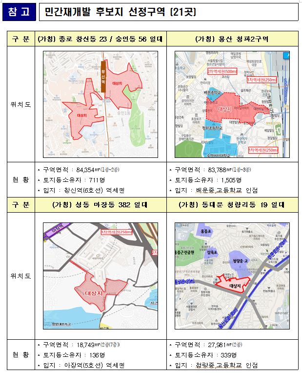 서울시 신속통합기획 적용 민간재개발 후보지 21곳 선정도시재생지역도 4곳 네이버 블로그