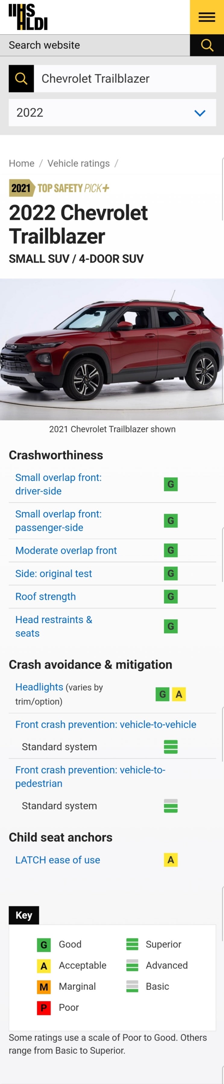 미국IIHS 충돌테스트, 쉐보레 트레일블레이저 : 네이버 블로그