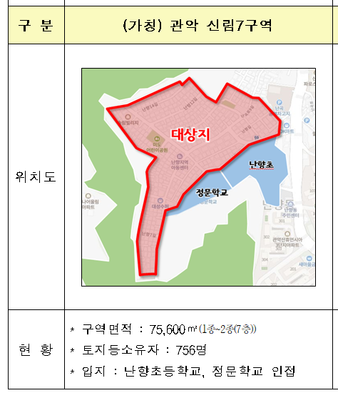재개발지역주민이 전하는 신림재개발 신림7구역 신속통합기획 선정매물 거둬들이는 중 ㅠㅠ 네이버 블로그