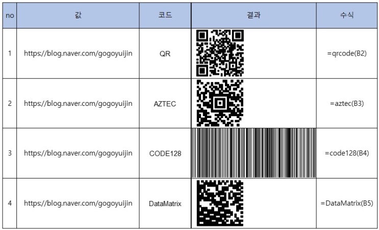 QR코드, AZTEC, CODE128, DataMatrix : 엑셀에서 2D 바코드 생성함수 : 네이버 블로그