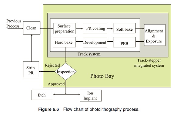 [DGIST 디지스트 인턴 일지] 6일차_Photolithography : 네이버 블로그