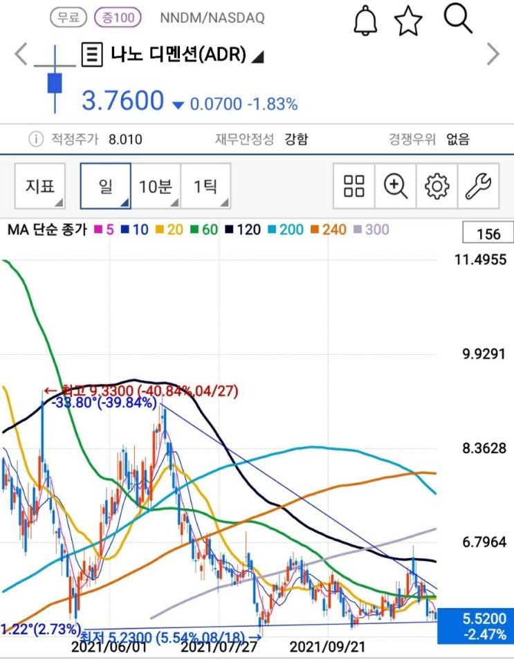 주식 차트 삼각수렴, 왜 삼각수렴인가? : 네이버 블로그