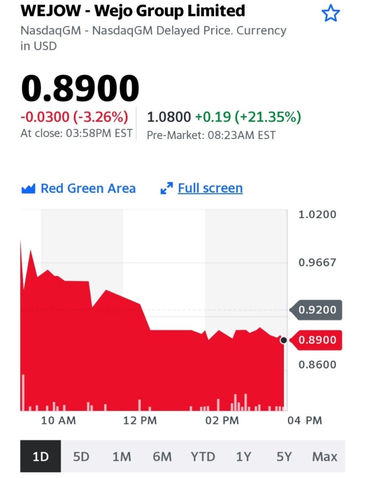 [미국 주식] Wejo Group Limited (WEJOW, 위조 그룹) 주가가 급등한 이유는? : 네이버 블로그