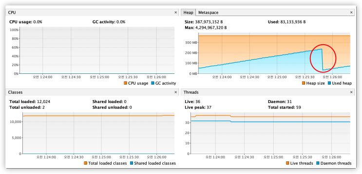 VisualVM + IntelliJ 연동 및 사용방법 : 네이버 블로그
