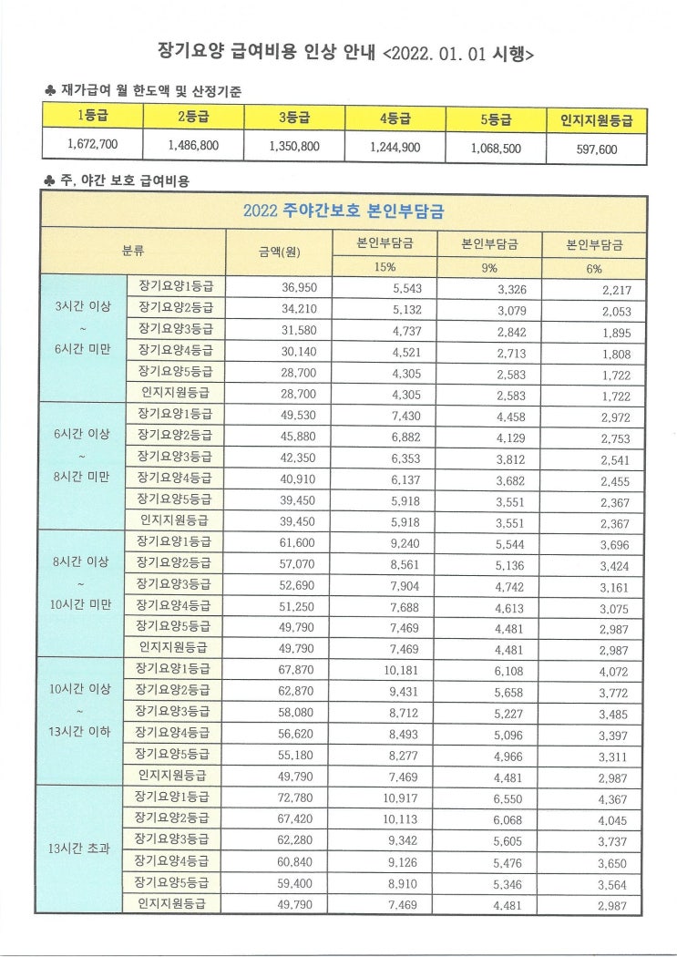 기억튼튼재활전문데이케어센터강북점강북구데이케어번동데이케어장기요양급여 제공기준 및 급여비용 변경사항 네이버 블로그