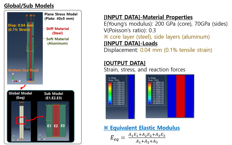Abaqus 구조해석 예제 13 - Submodeling (부분모델링) : 네이버 블로그