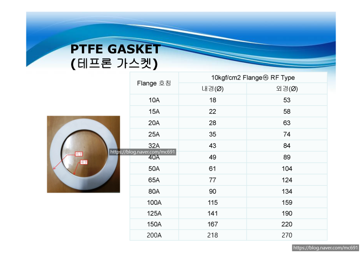 PTFE GASKET(테프론가스켓) RF Type : 네이버 블로그