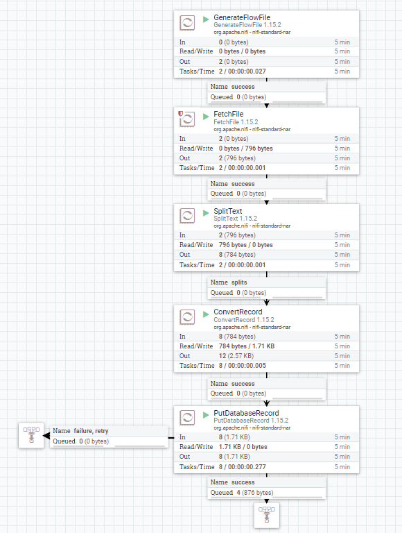 NiFi File TO DB Delimiter(구분자) : 네이버 블로그
