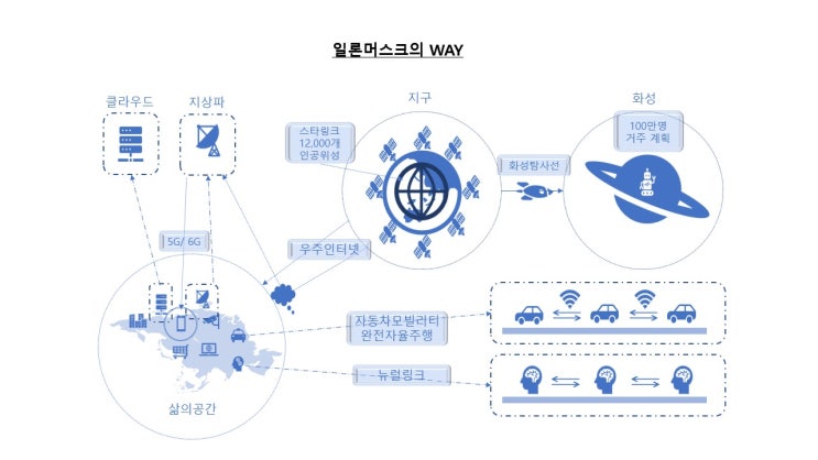 New Space Age (새로운 우주 시대) : 네이버 블로그