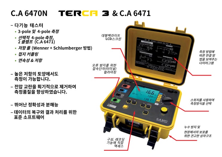 모든 지형에 적용 가능한 종합측정기 3P/4P 정밀 접지 저항 측정기 CA6470N, CA6471 샤빈아녹스 : 네이버 블로그
