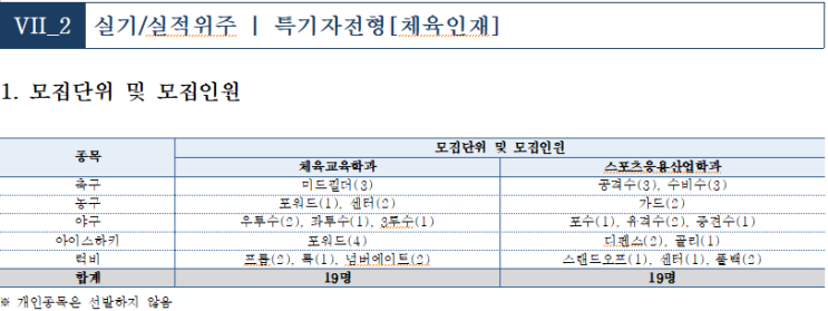 연세대학교 특기자전형 체육인재 입시요강 소개 어떻게 준비해야 할까 네이버 블로그