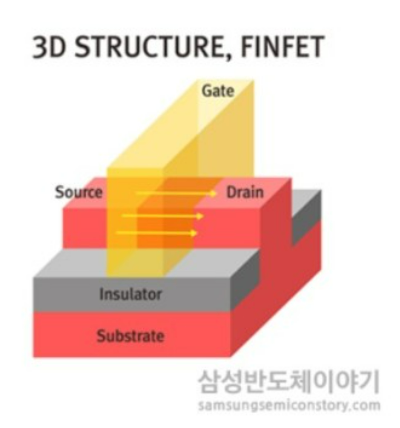 VTFET(Vertical-Transport Nanosheet Field Effect Transistor) 기사 스크랩 ...
