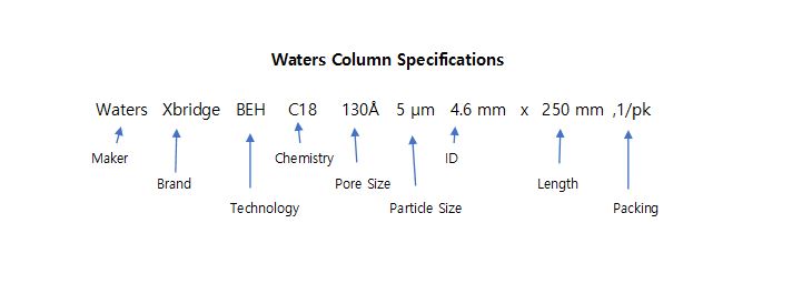 Waters Column specifications (컬럼구분) : 네이버 블로그
