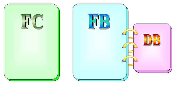 SIEMENS STEP7 Programing 기초 응용 ( 지멘스 PLC, Simatic Manager Block, FB ...