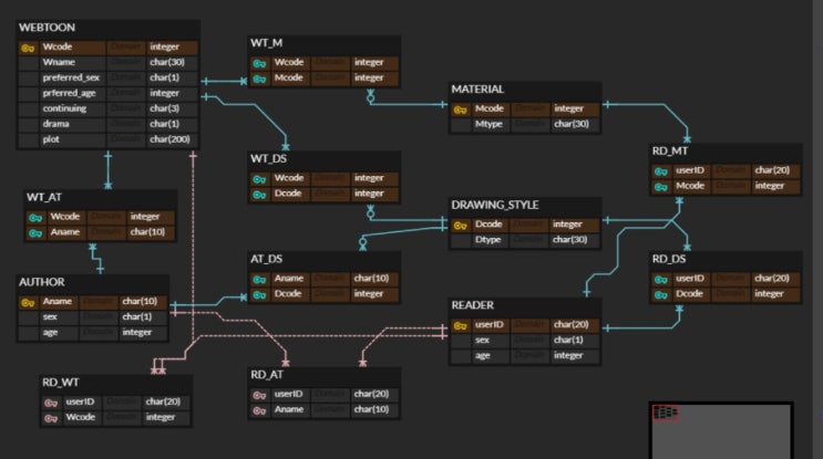 SQL boot camp 후기 (220103 ~ 220113) : 네이버 블로그