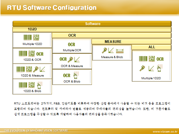 비즈캠, 초간단 머신비전 솔루션 RTU 본격 론칭 : 네이버 블로그