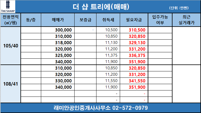 개포동 부동산 더 샵 트리에개포우성 9차 단지 소개 및 매매 전 월세 시세220113 네이버 블로그