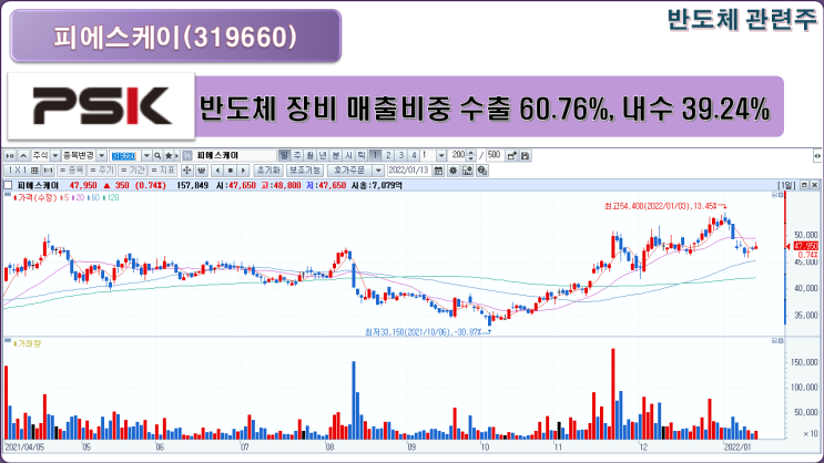 반도체 소재 장비 관련주 정리테스 한미반도체 피에스케이 케이씨텍 유진테크 신성이엔지 Sfa반도체 디아이 테크윙 주가 포함
