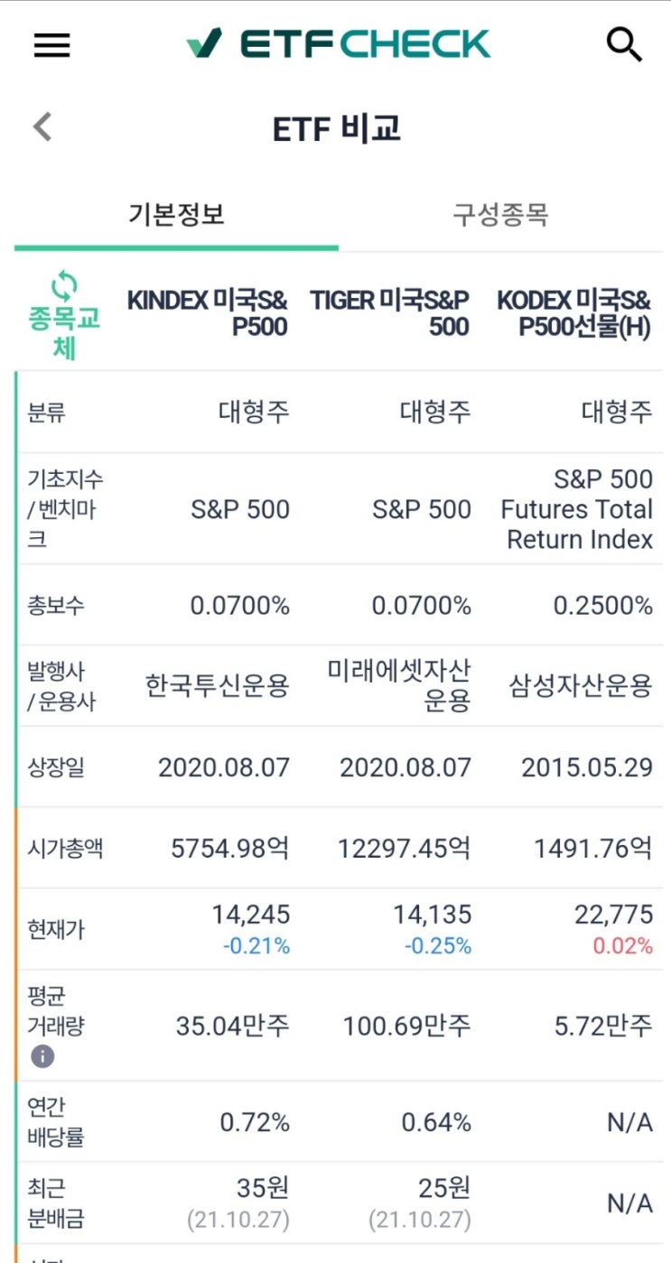 어떤 S&P500을 사야할까? ETF 수수료 비교하는 ETF check : 네이버 블로그