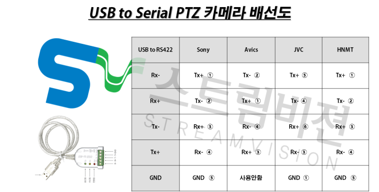 PTZ 카메라 RS-232 RS-485 RS-422 연결 : 네이버 블로그