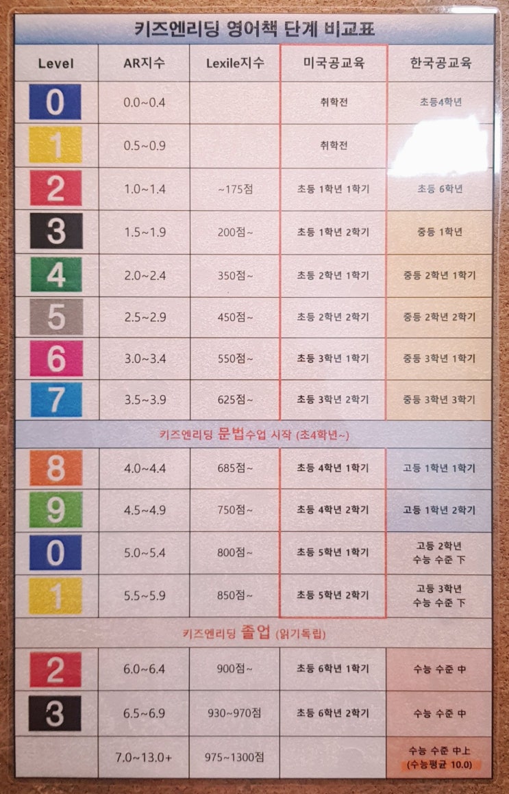 옥길영어 키즈엔리딩 프로그램 안내 ② I 1 임계량 다독 네이버 블로그