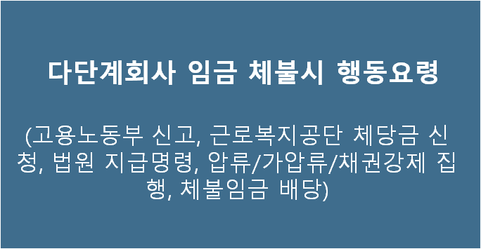 다단계회사 임금체불시 행동요령고용노동부 신고 근로복지공단 체당금 신청 법원 지급명령 압류가압류채권강제 집행 체불임금