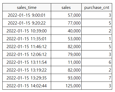 [SQL] DATE_FORMAT(), DATEFORMAT - 날짜 형식 설정 : 네이버 블로그