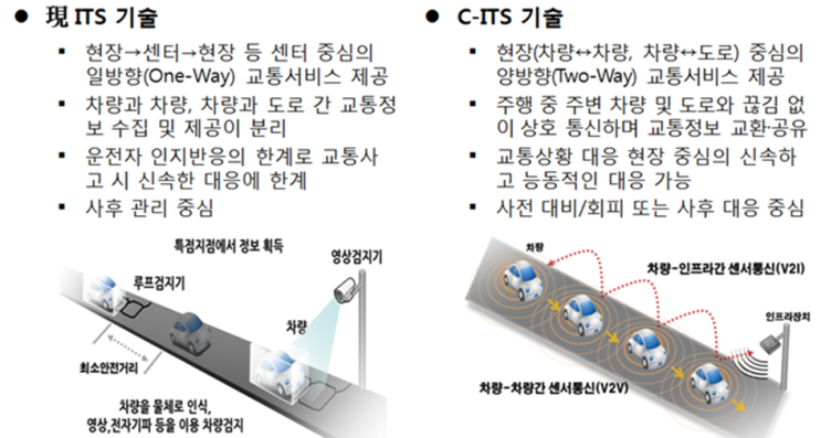 ITS, C-ITS 비교 설명 : 네이버 블로그