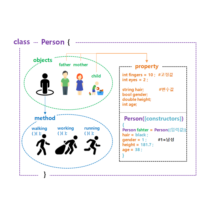 [Flutter/Dart] 클래스(Class), 상속(Inheritance)의 개념 및 활용방법 : 네이버 블로그