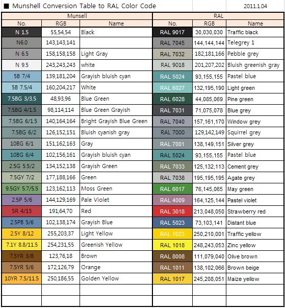 RAL 표 / 먼셀넘버 : 네이버 블로그
