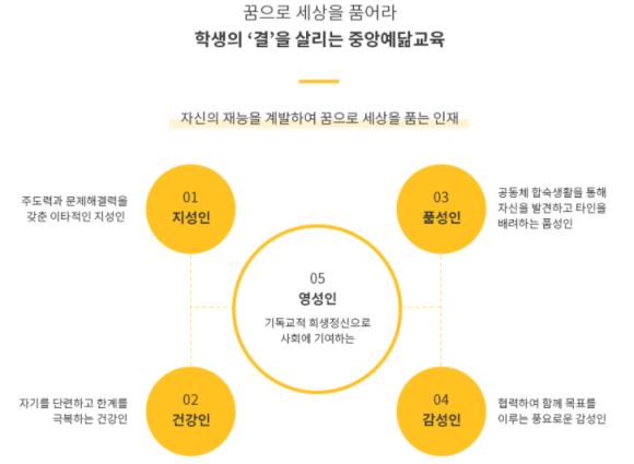 대안학교 대안교육 교사모집 2022학년도 중앙예닮학교 기간제 교사 모집 보건상담특수중국어 네이버 블로그