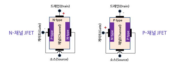반도체제조공정기술Part1(E-koreatech) : 네이버 블로그