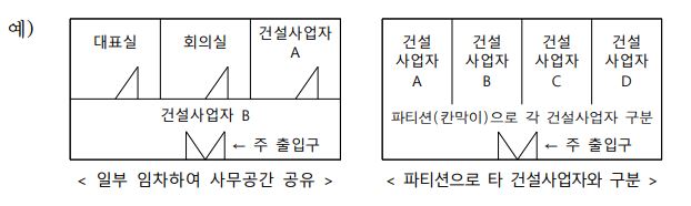 지식산업센터 입주업종 건설업 등록기준 관련 규정 및 사무실 위반 사례 네이버 블로그