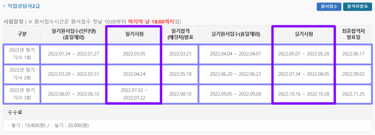 2022년 직업상담사 직상사 2급 시험 일정 응시자격 과목 합격 기준 응시료 필기 실기 합격률 네이버 블로그