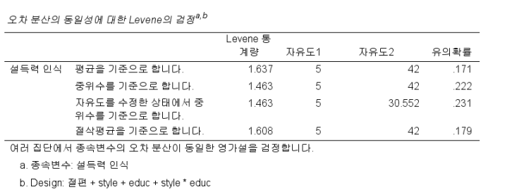 Spss Syntax 공분산분석analysis Of Covariance Ancova 네이버 블로그