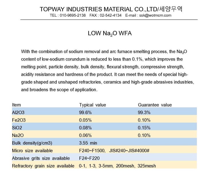 Low Na2O WFA 알루미나 : 네이버 블로그