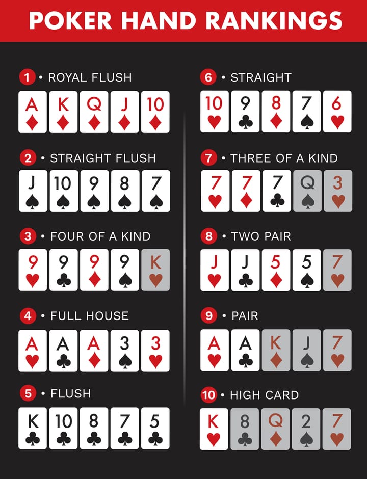 포커 카드 조합 순위 / 포커 핸즈 / 포커 족보 ( Poker Hands) : 네이버 블로그