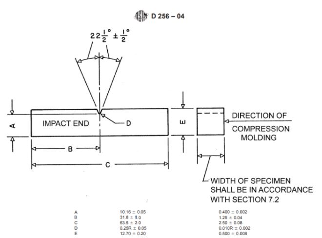 ASTM D256 -플라스틱의 아이조드 펜튤럼 충격 저항성 / 충격시험 : 네이버 블로그